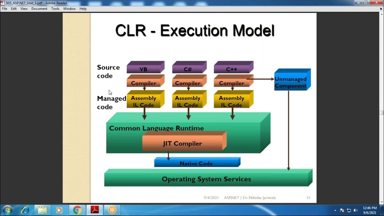 ASP.NET Lecture 52 (1) - CLR | Execution Model | Common Language Runtime | Theory | Example ...