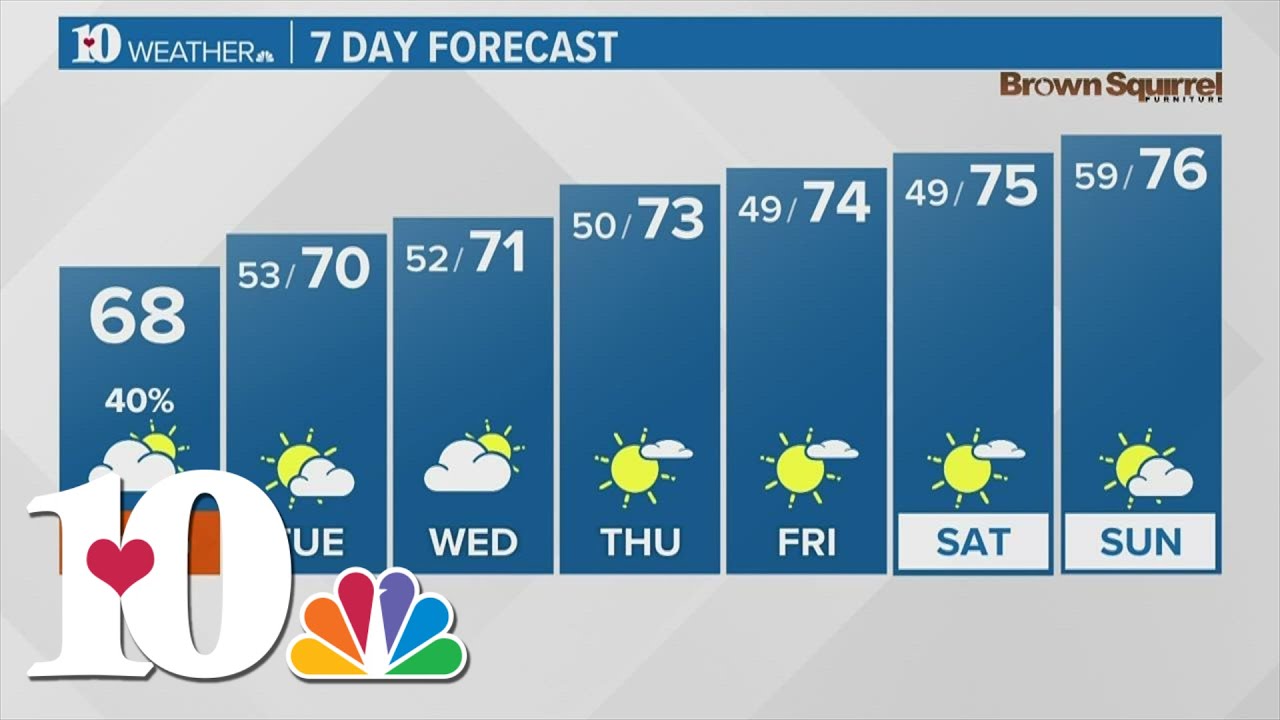 Scattered light rain fading through the day - YouTube