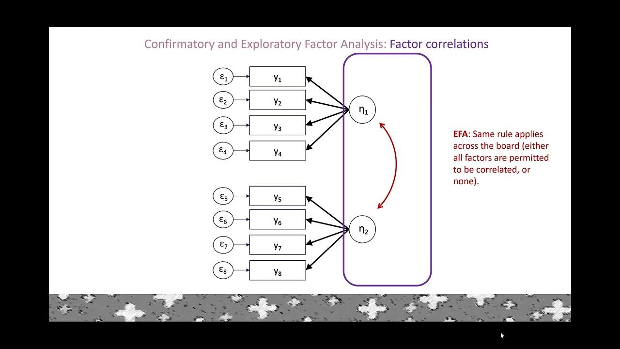 MplusWizard: 24. Confirmatory factor analysis VR Exploratory factor analysis - YouTube