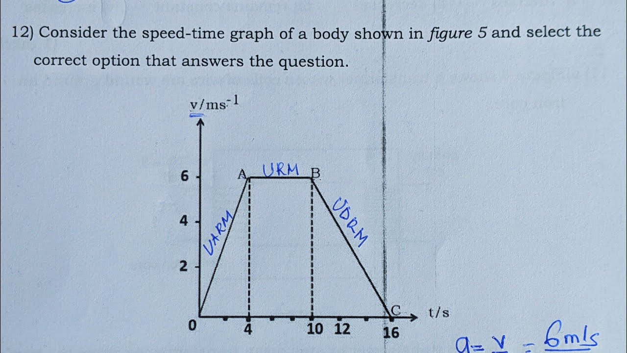 2025 | S3 Physics NESA EXAM Correction - YouTube