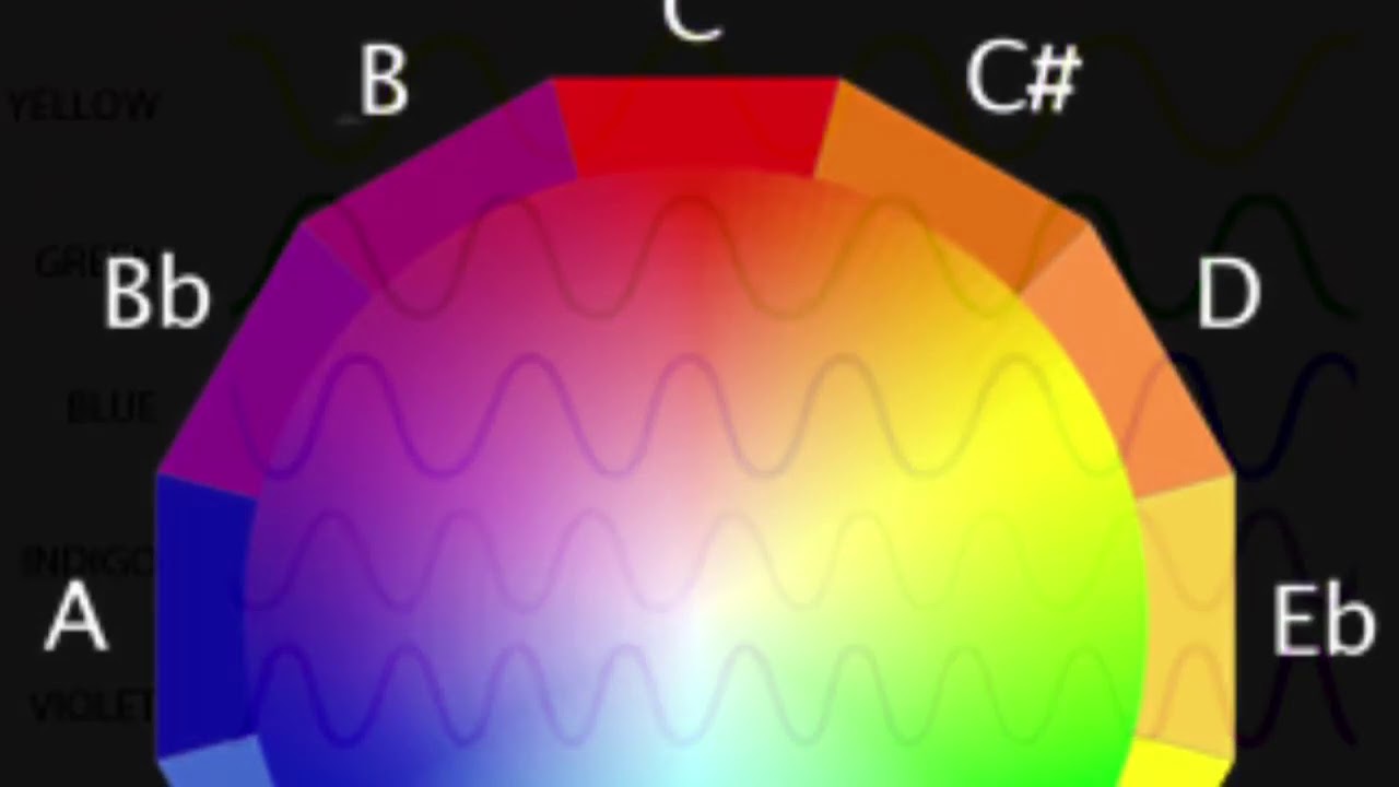 Flat Earth - Cymatics Bio & Sonoluminescence. Stars and planets. - YouTube