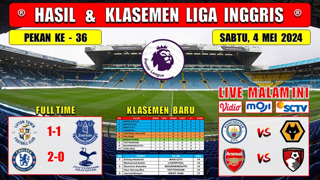 Hasil Liga Inggris Tadi Malam ~ LUTON vs EVERTON ~ EPL 2024 Pekan Ke 36 - YouTube