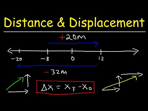 What Is The Formula For Displacement In Science