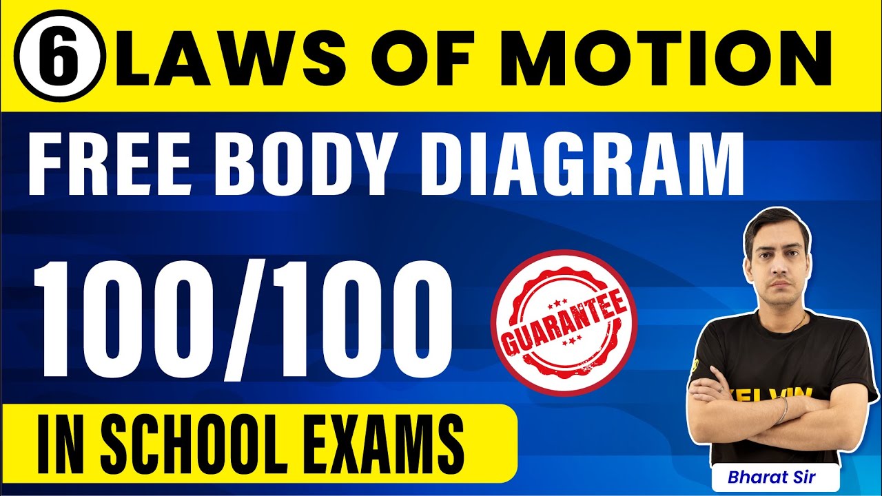 CBSE Class 11 | Laws of Motion | Free Body Diagram - Important Ques - 6 ...