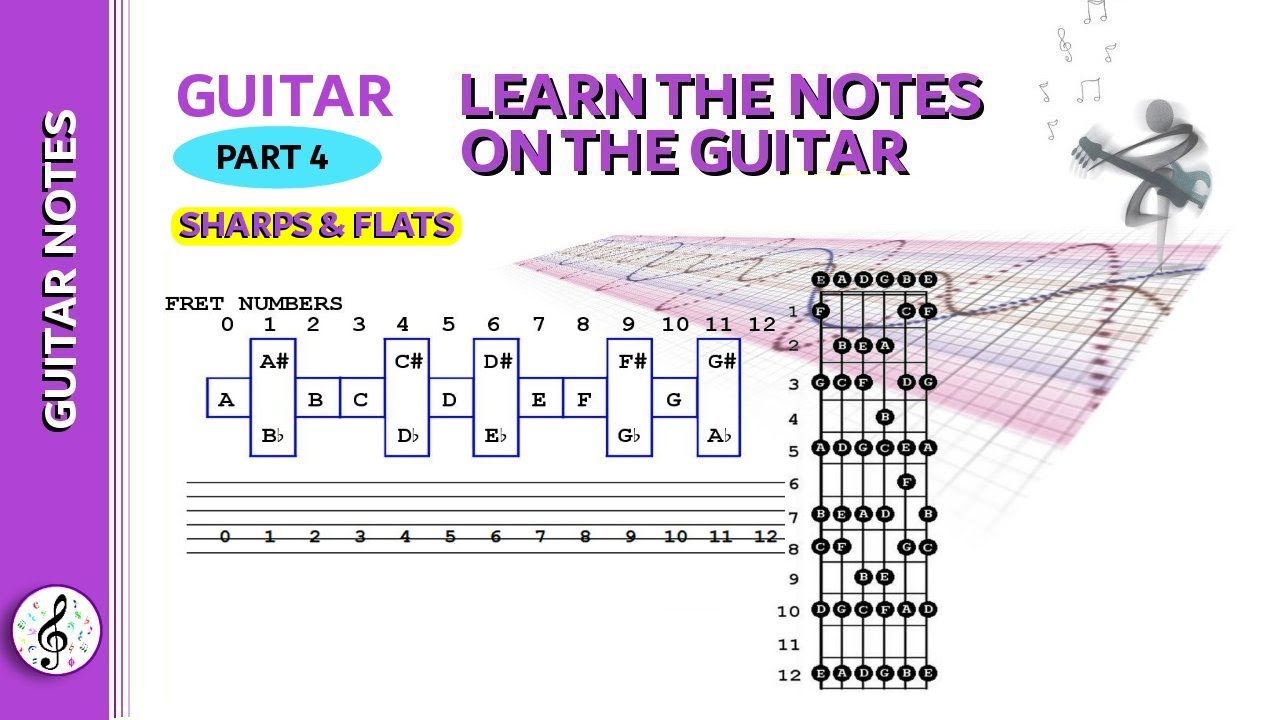 B-004 (Part 4) - Learn the Sharp and Flat Notes on the Guitar fretboard ...