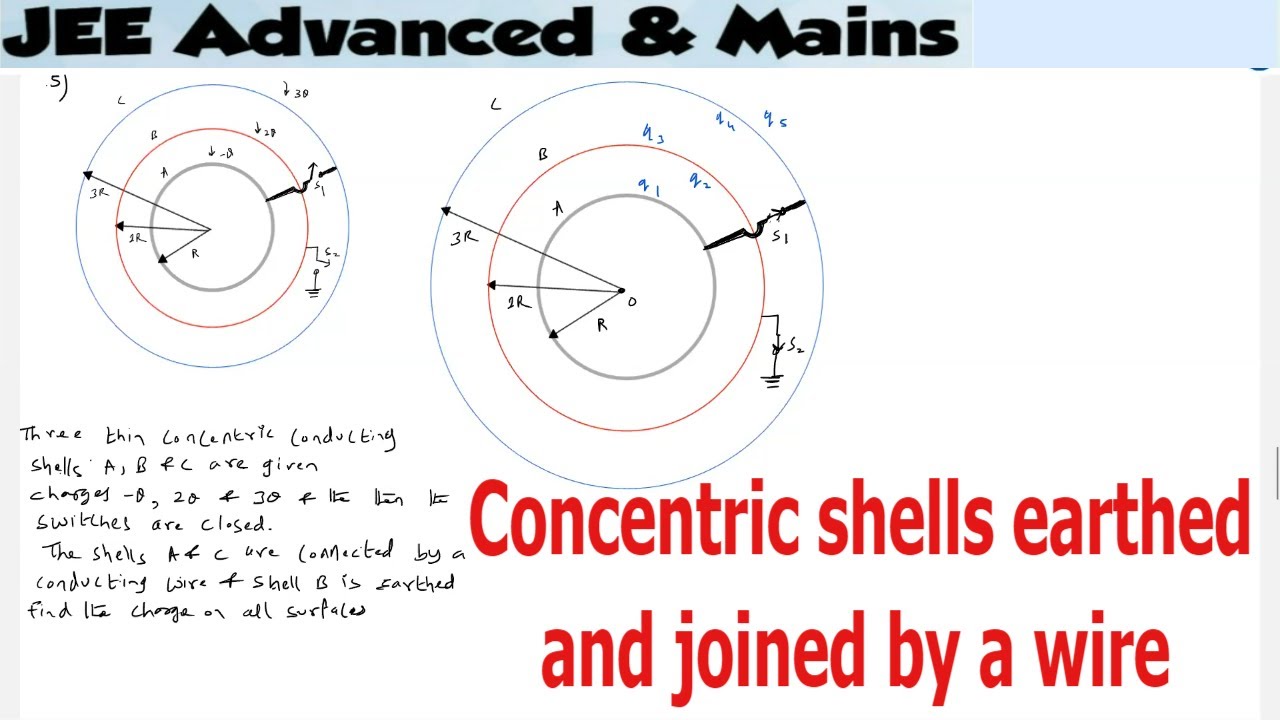 10) Gauss Law | Three metallic spherical shells A,B and C are given ...