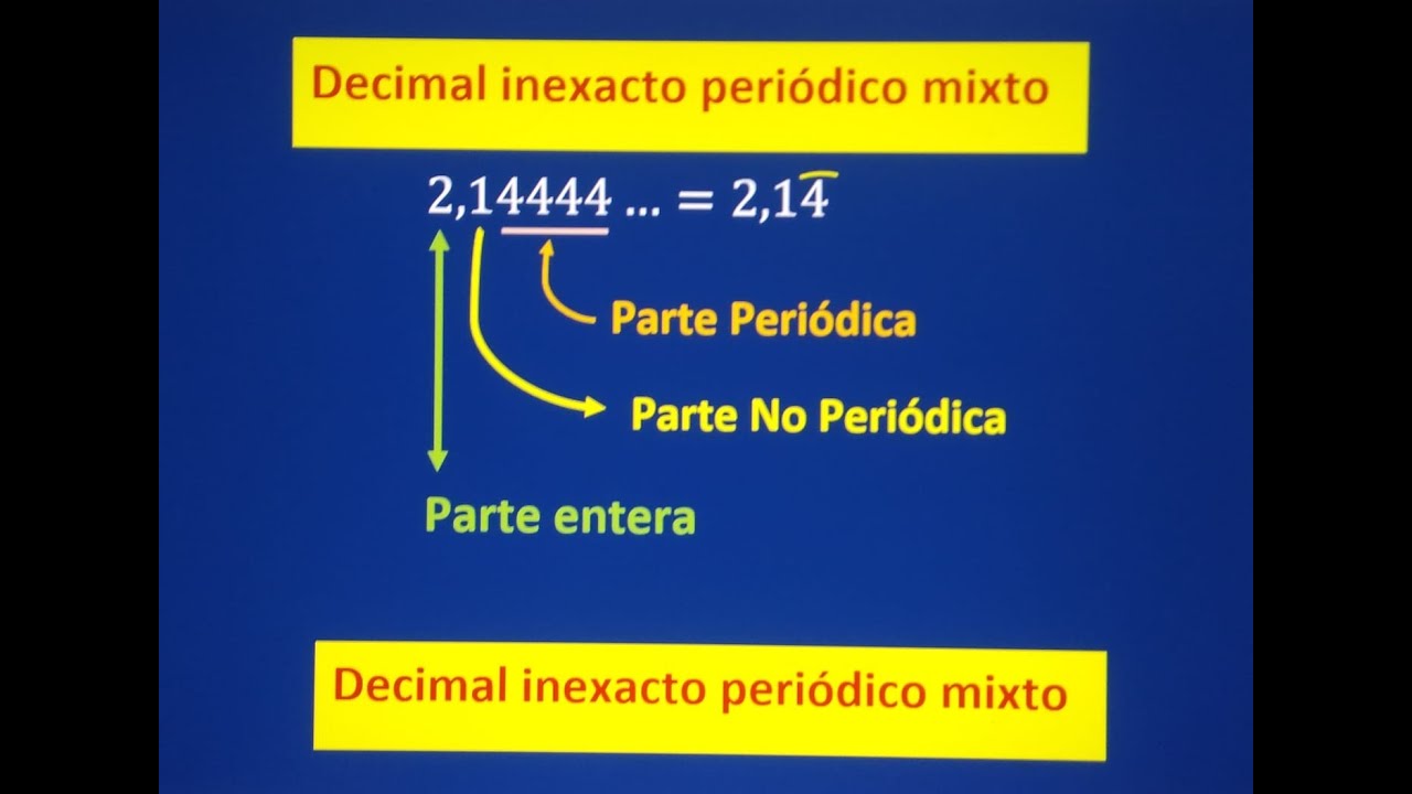 Decimal Inexacto Periódico Mixto 1. - YouTube
