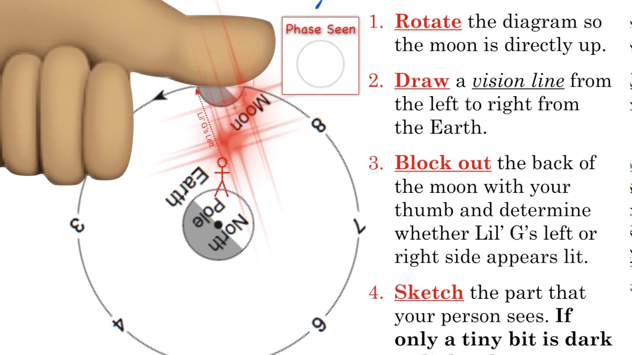 Determining Moon Phases from a Diagram - YouTube