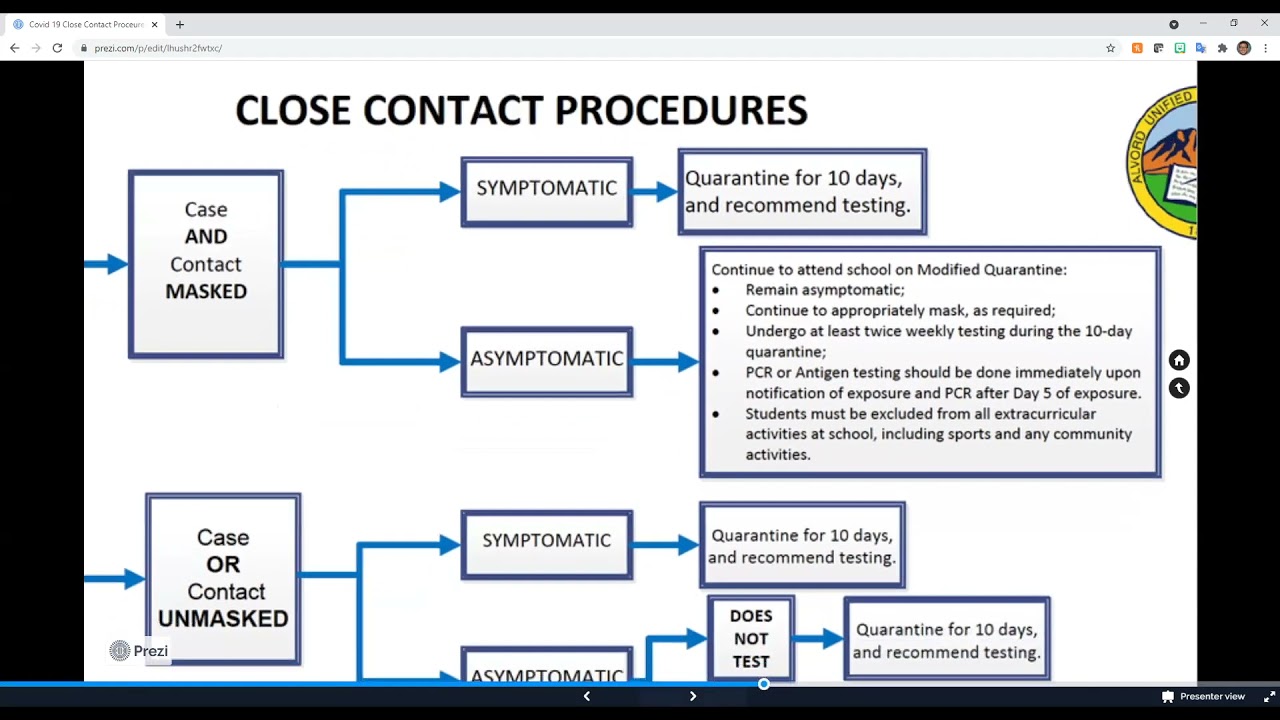 Covid Close Contact Procedures - YouTube