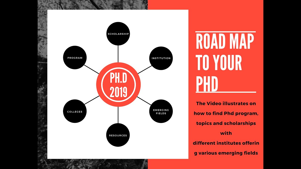 Is PhD is important?..Road Map to your #PhD Does doing PhD worth. - YouTube