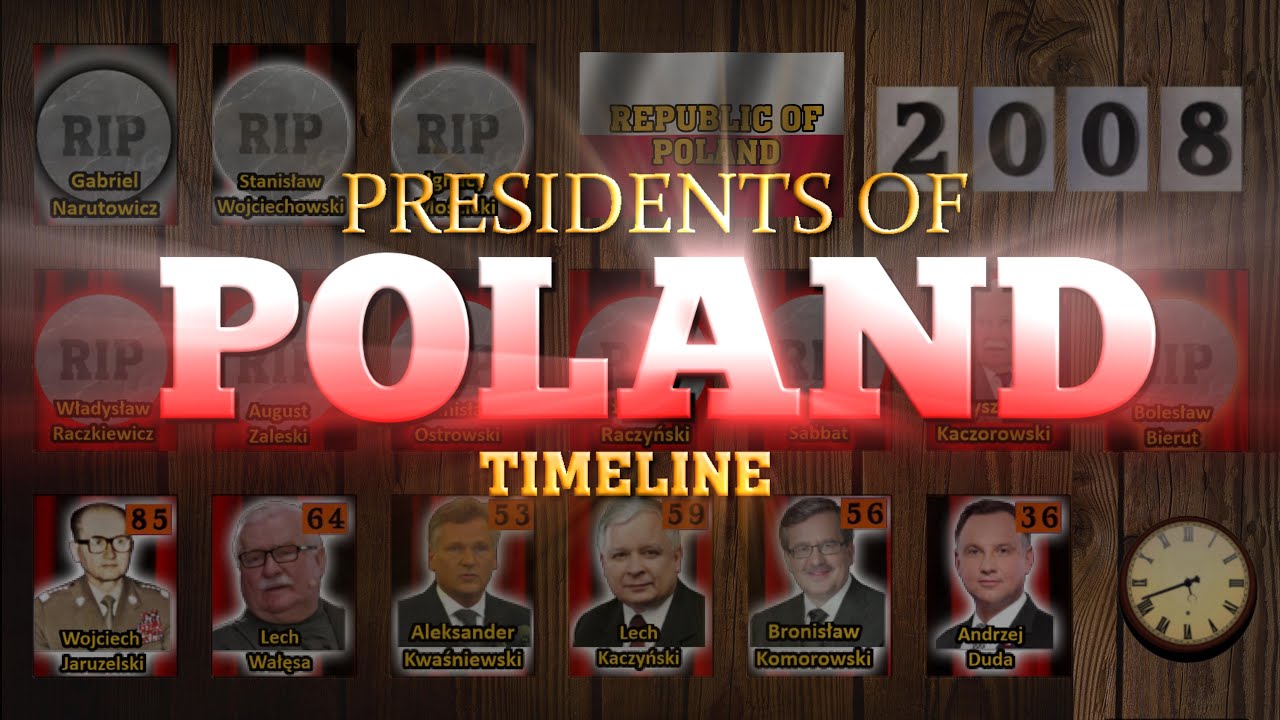 Presidents of Poland Timeline (1865-2024) - YouTube