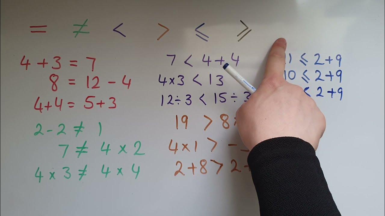 Using symbols less than, greater than, equal to, greater than or equal ...