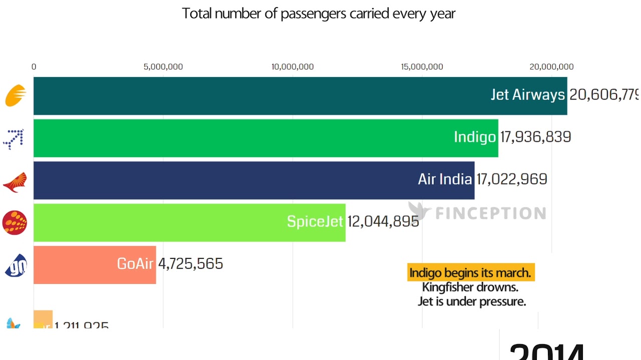 The Rise and Fall of Jet Airways (Visualised) - YouTube