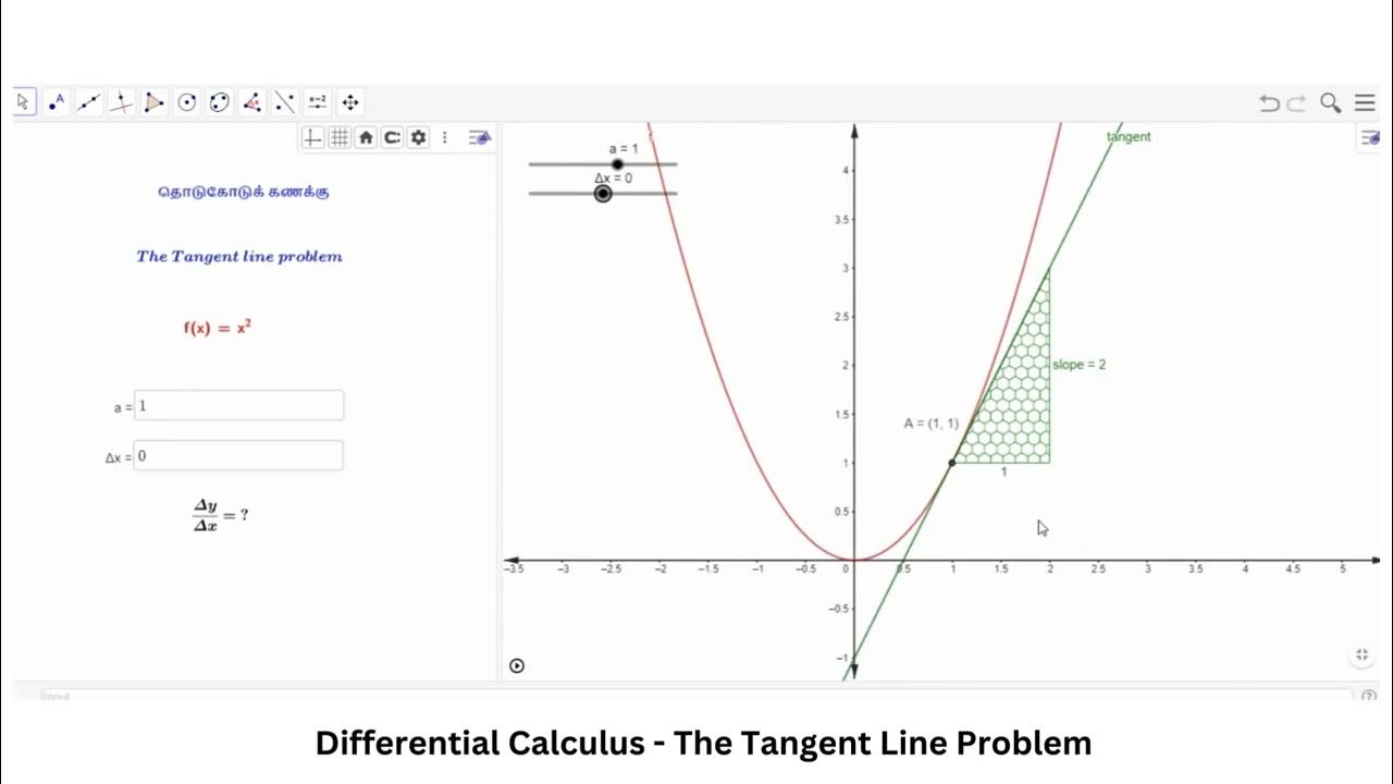 Differential Calculus | The Tangent Line Problem | Interactive Practice ...