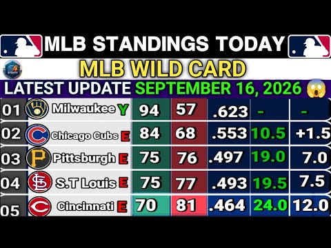 🔵MLB 2026 Today | Major League Baseball Updates [ September 16, 2026] Division Standings & Rankings
