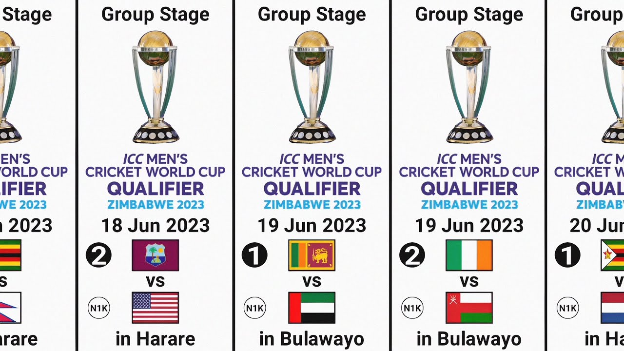 2023 Cricket World Cup Qualifier Schedule | ICC World Cup Qualifiers ...