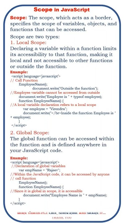 What Is Scope In Javascript Ensolutions5210 Coding Class Developer Jscript Dom Dom Html5