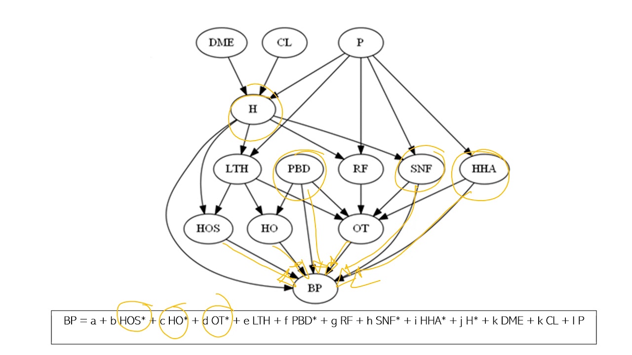 TeachOne-Causal Network - YouTube