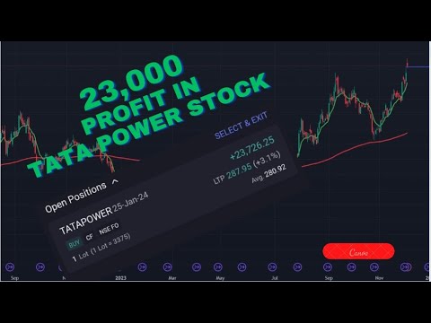 23,000 PROFIT IN FUTURE TRADING | LIVE TRADING | MAKE A PROFIT IN STOCK ...