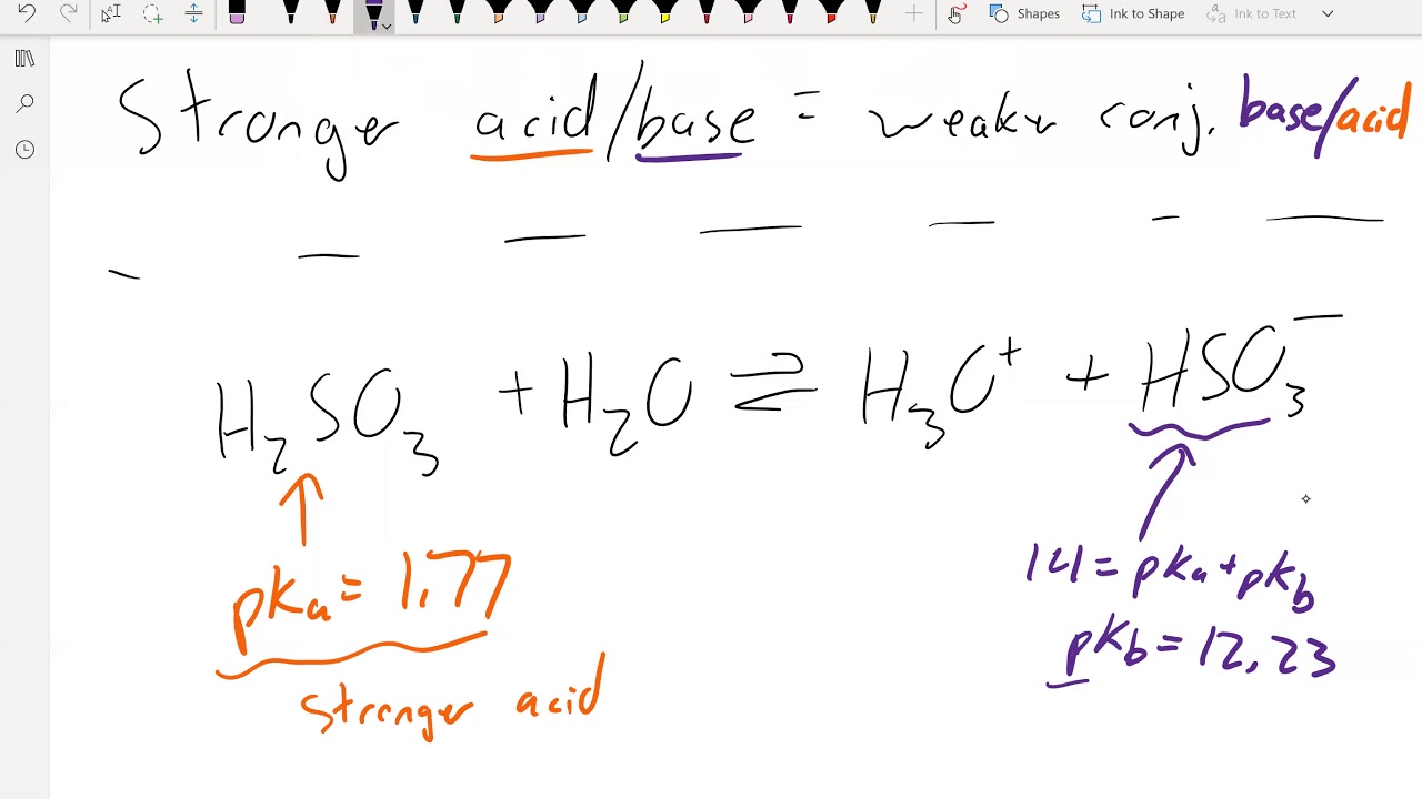 CHEM102 CH14 pt16 strengths of conjugate acid base pairs - YouTube
