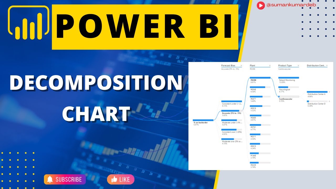 Power BI : Decomposition Tree - YouTube