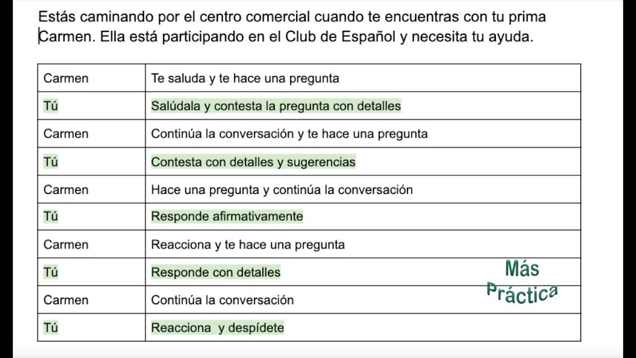 AP Spanish Simulated Conversation Food - YouTube