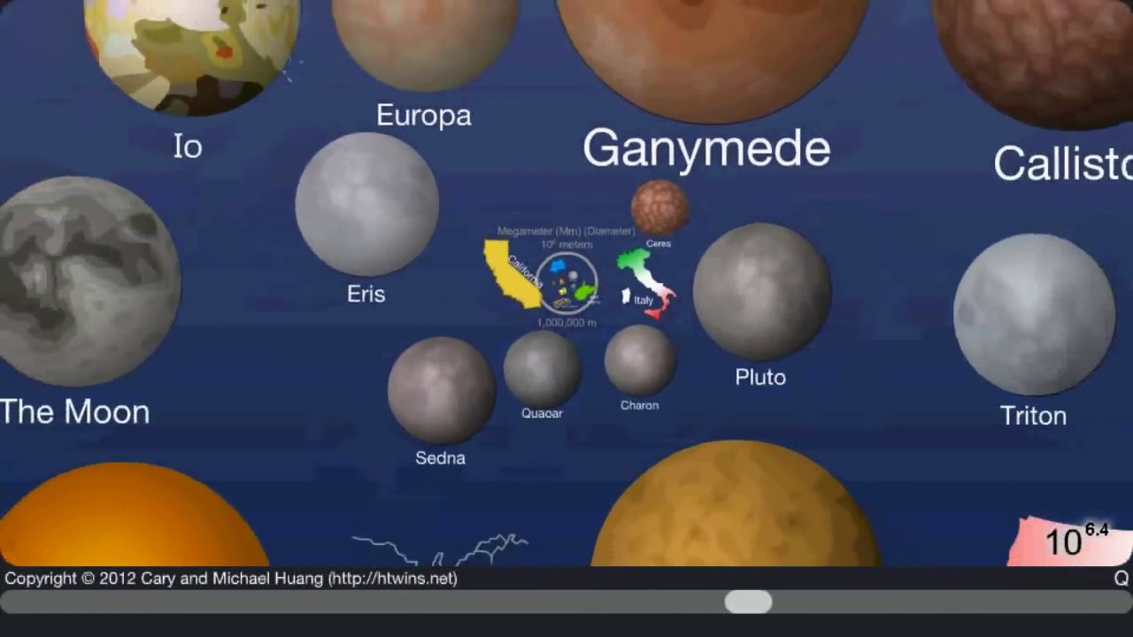 The Scale of the Universe 2 - YouTube