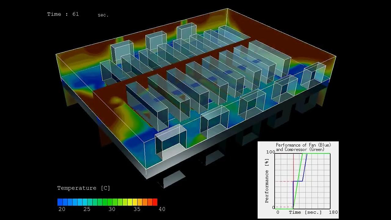 Data Center Thermal Management simulation using cradle CFD - YouTube