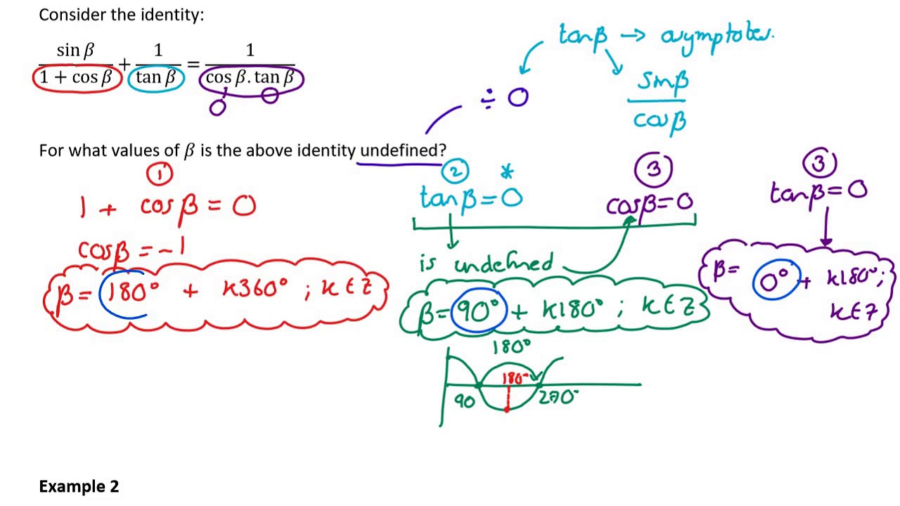 Grade 12 Trig - Restrictions on Identities - YouTube
