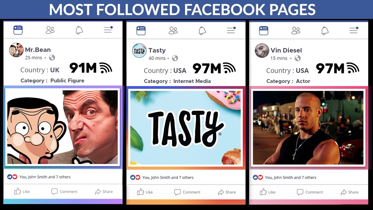 Most Followed Facebook Pages Comparison - YouTube
