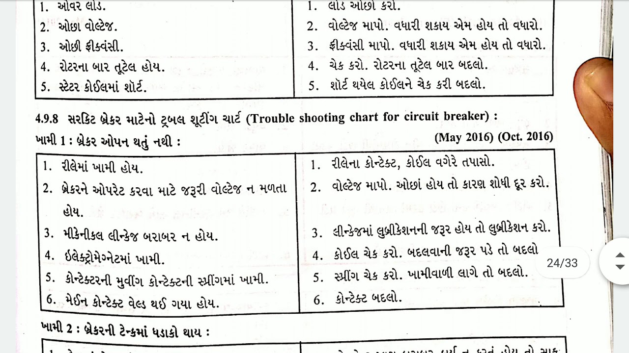 Fault Finding Chart For Single Phase Induction Motors - Infoupdate.org Fault Finding Chart For Single Phase Induction Motors - Infoupdate.org