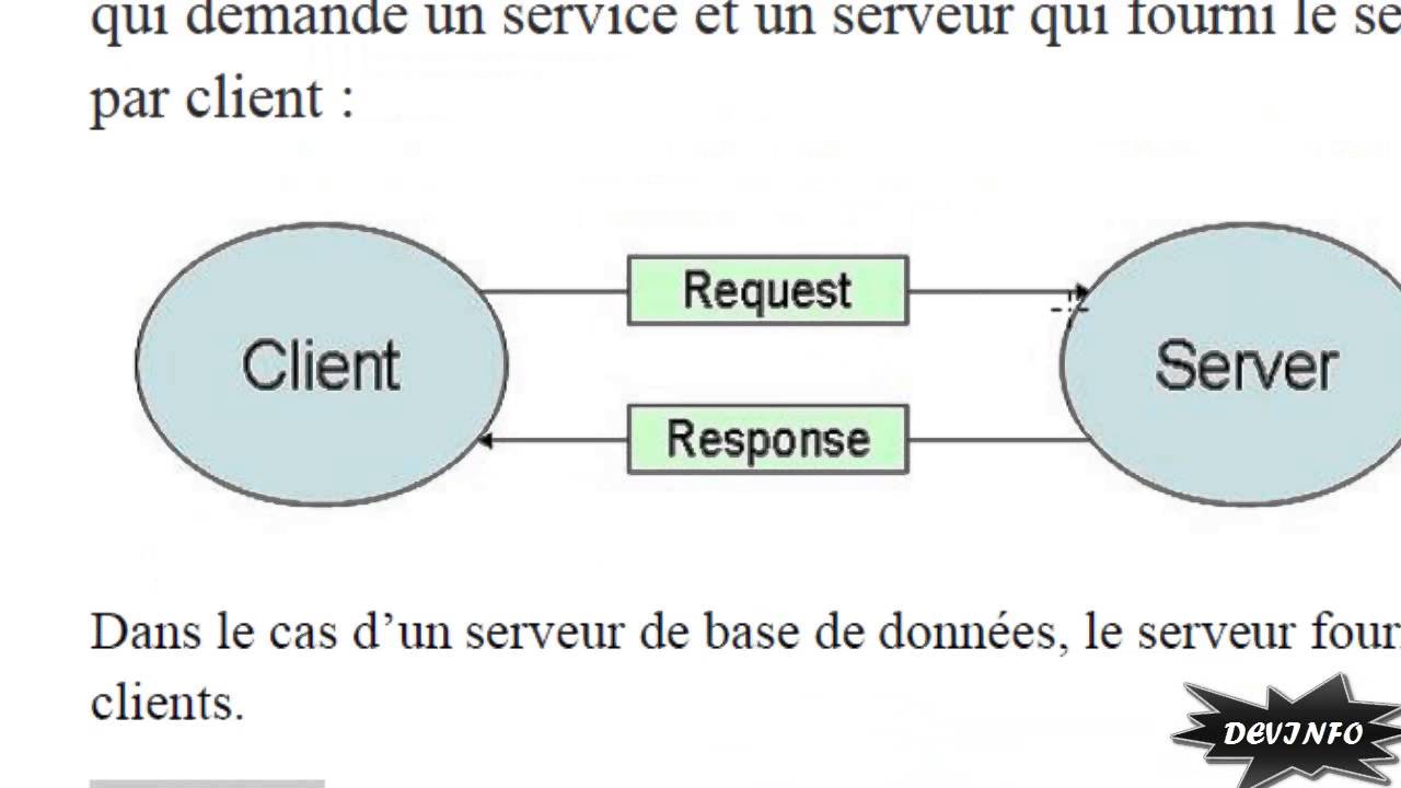 ADO.NET | mode connecte (intro + exemple) - YouTube