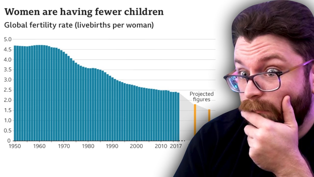 The Declining Birthrate Crisis - YouTube
