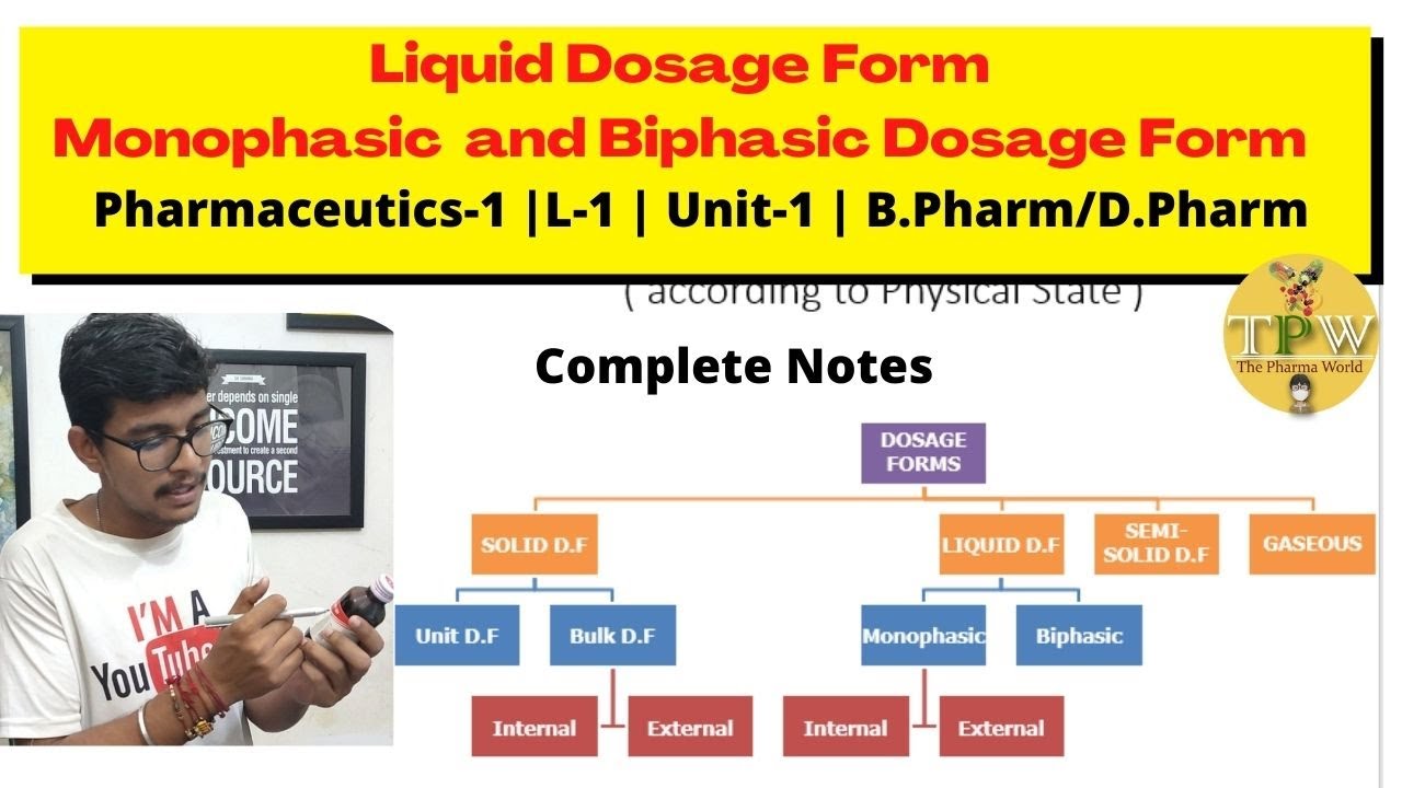 Liquid Dosage Form | Monophasic and Biphasic Dosage | Classification ...