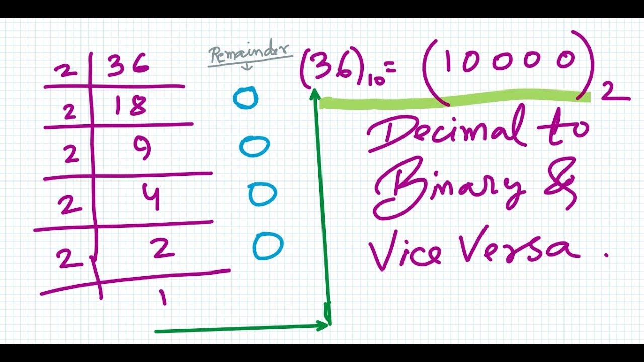 3 Decimal To Binary Conversion And Vice Versa Number System Compute