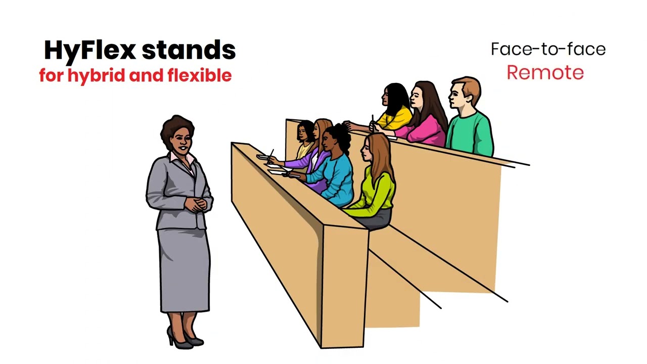 HyFlex Course - Learning Modality - YouTube