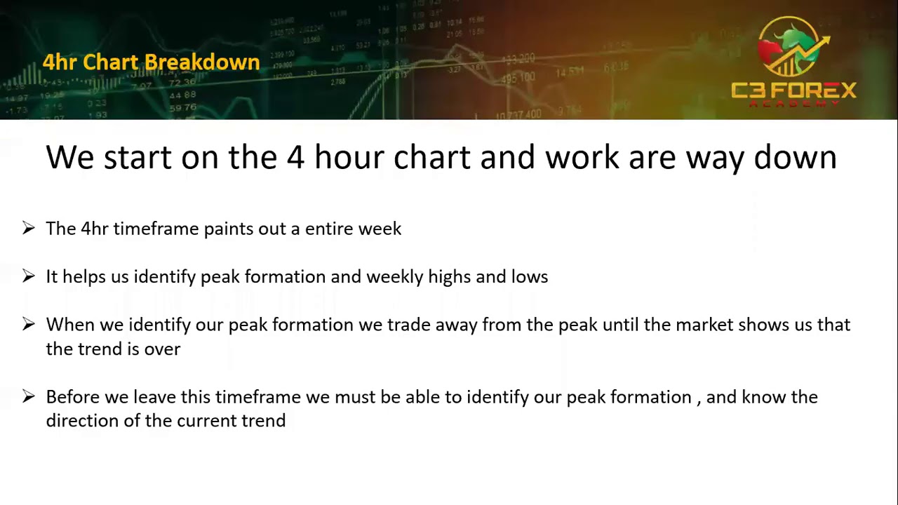 4hr Breakdown - YouTube