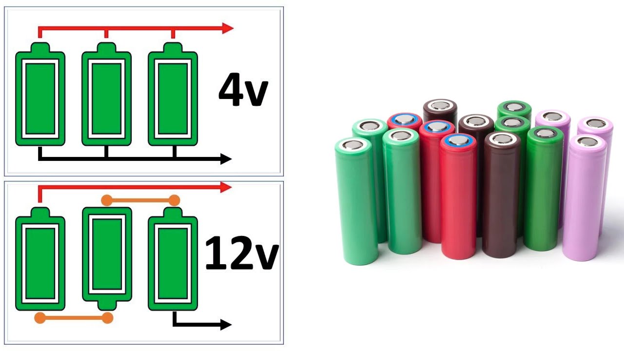 Make No Mistake: Your DIY Guide to Make 18650 Lithium-Ion Battery Packs ...