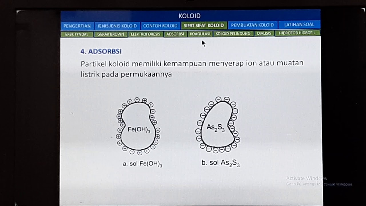 Koloid 2 sifat sifat koloid (efek tindal, gerak brown, adsorbsi ...