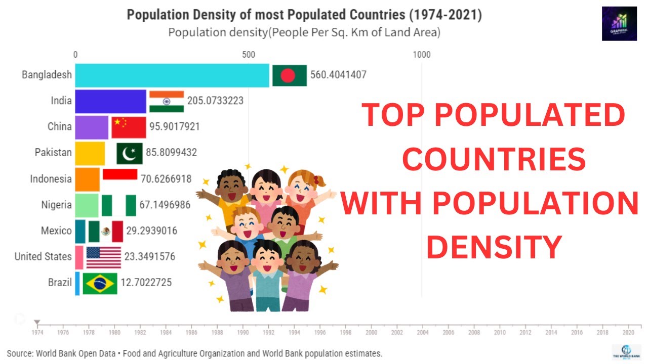 Population Density of the Most Populated Countries:A Compehensive ...