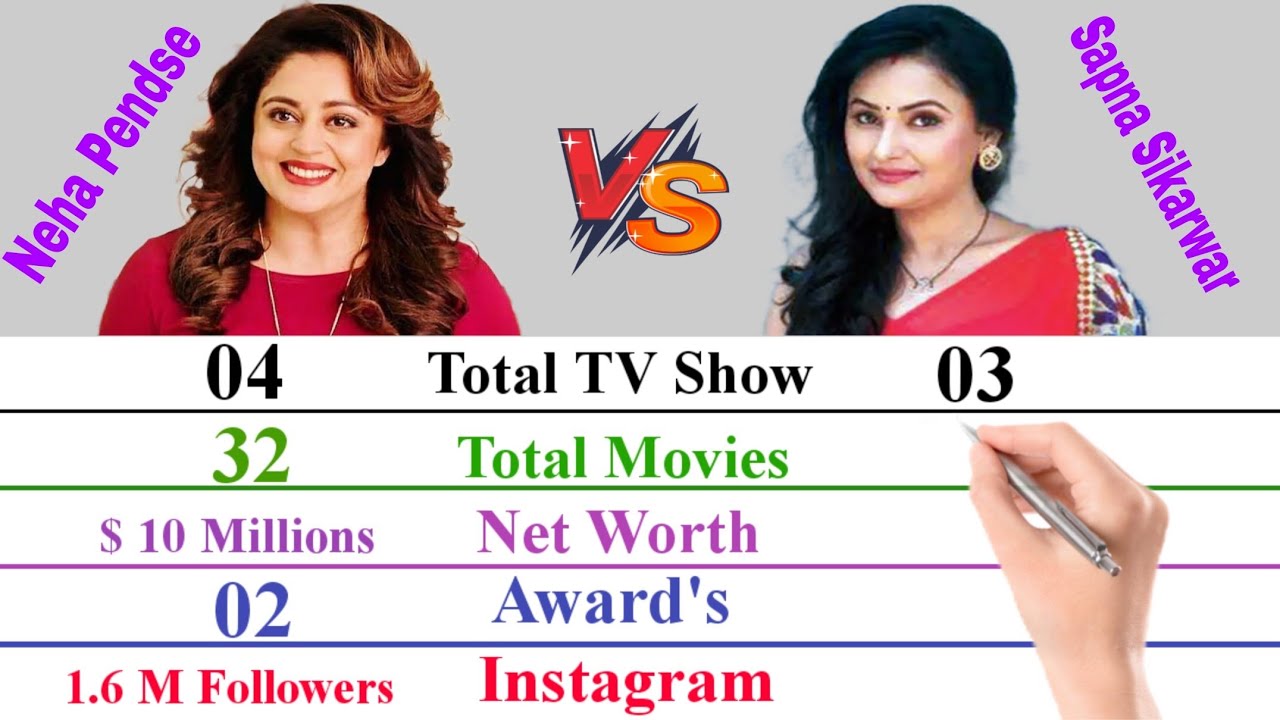 Neha Pendse Vs Sapna Sikarwar Comparison || May I Come In Madam TV ...
