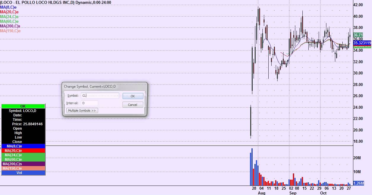 Day Trading Chart Setups for October 30th - YouTube