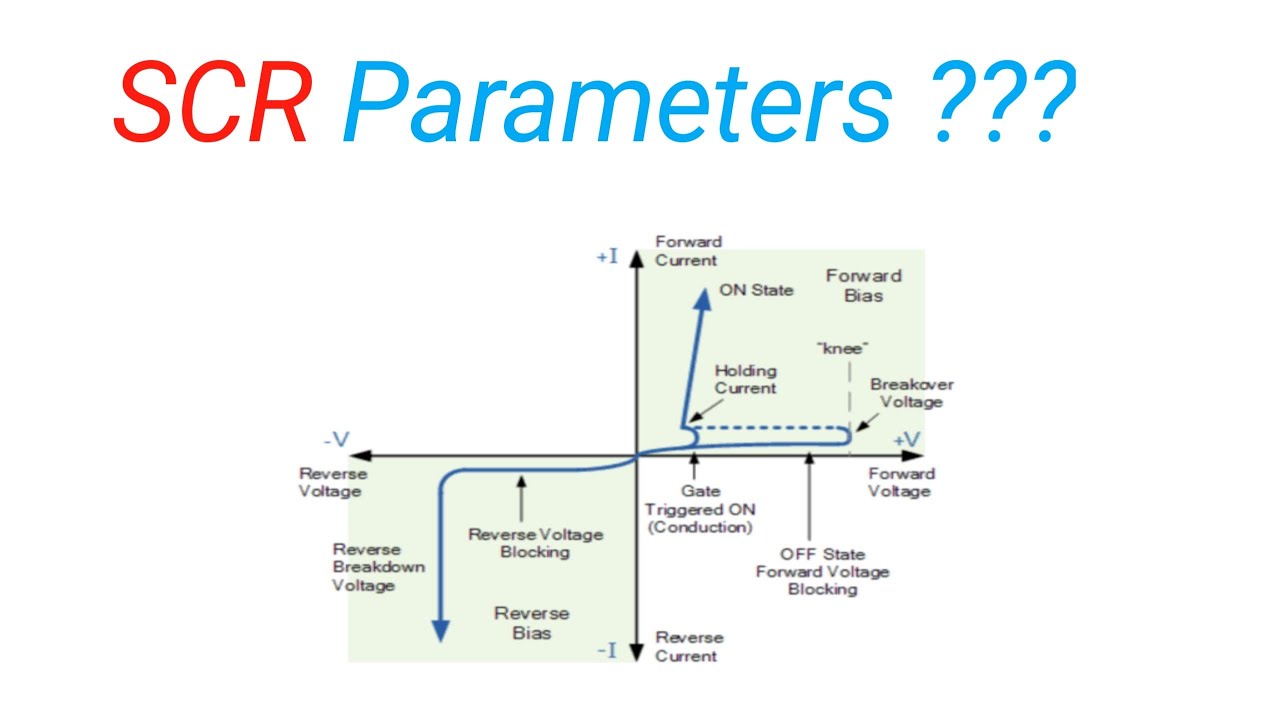 Silicon controlled rectifier parameters,parameters of SCR, different ...