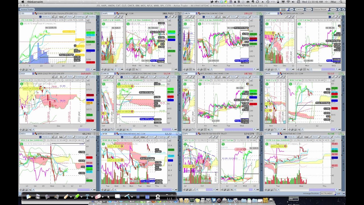 Using Active Trader for your charts - YouTube