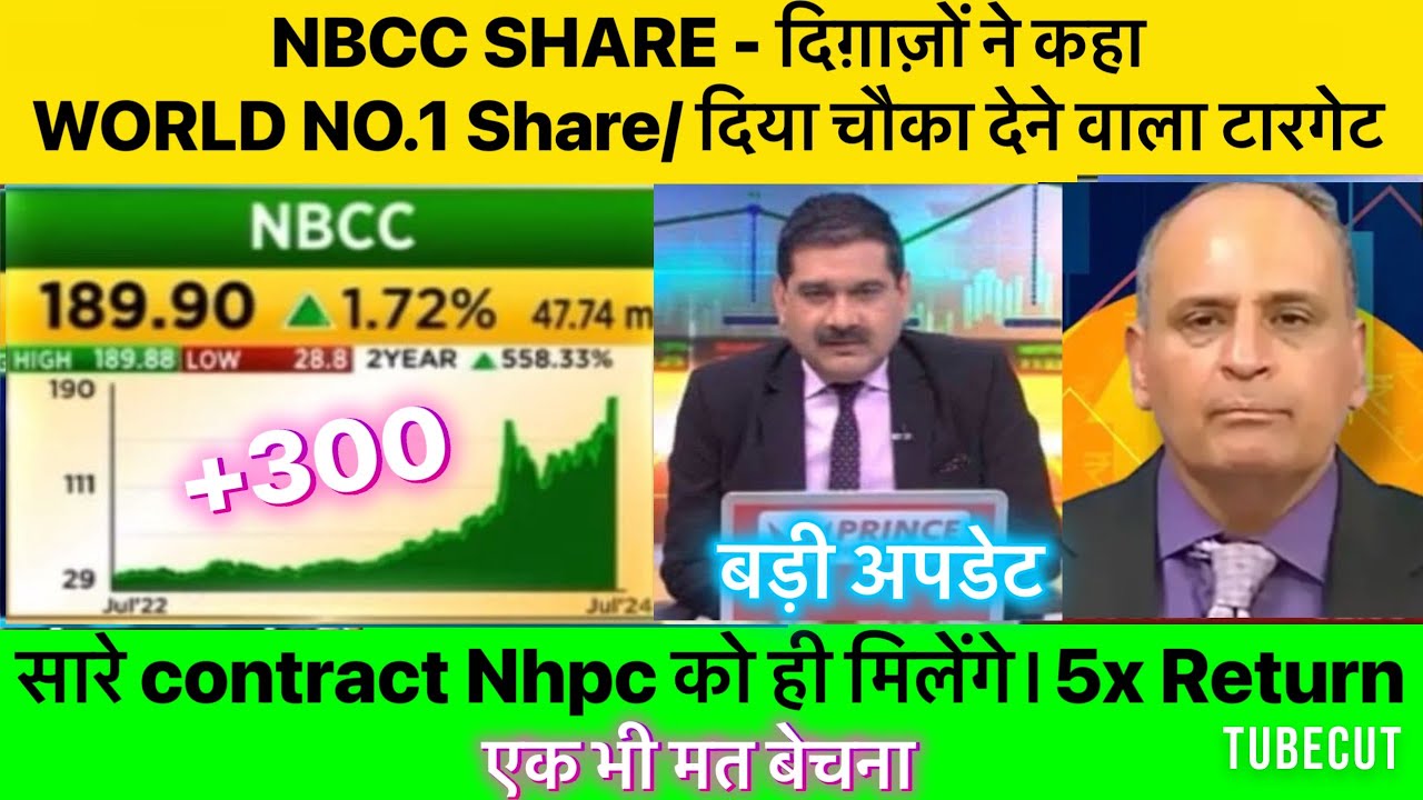 NBCC share news today|NBCC stock review by expert|NBCC share buy or not ...