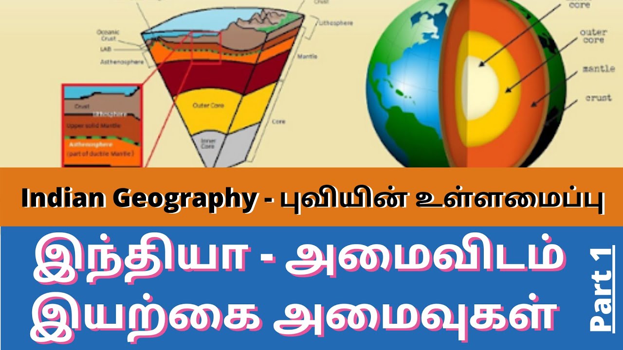 Indian Geography | Interior of The Earth | Endogenic Forces | Part 1 ...