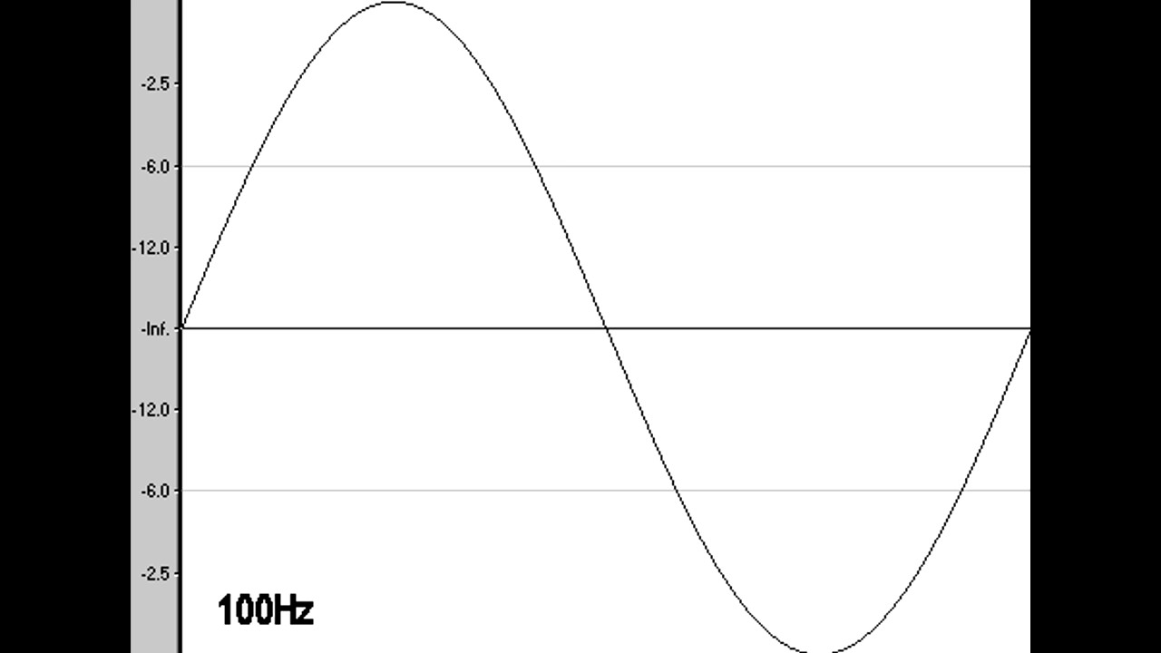 100 Hz Tone at -6db (Sound Effect) - YouTube