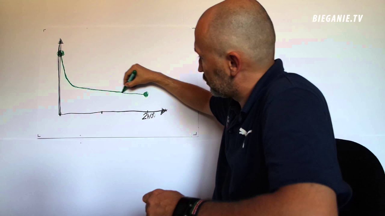 Test Coopera w wyznaczaniu intensywności treningowych - YouTube