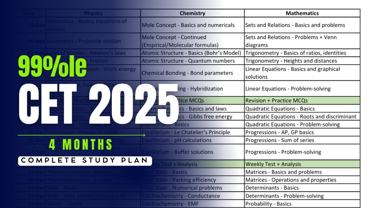 MH-CET 2025 | 4 Month Study Plan | Score 99% Strategy | - YouTube