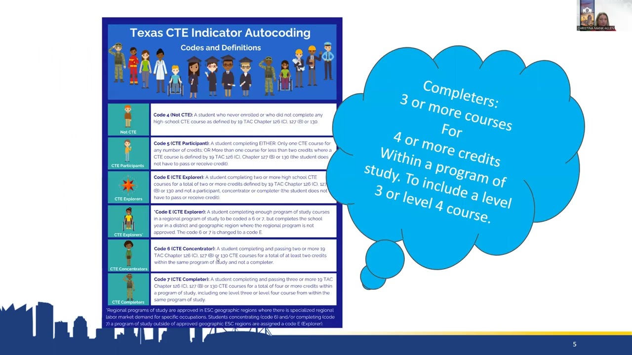 CTE Accountability Changes 22-23 - YouTube